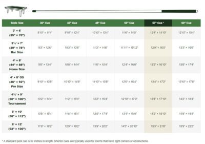 The Pool Table Room Layout Guide | A.E. Schmidt Billiards | American ...