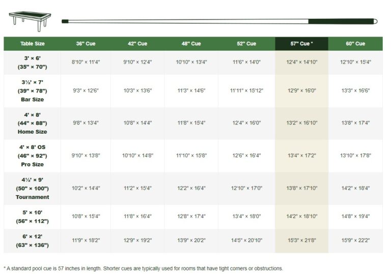 The Pool Table Room Layout Guide | A.E. Schmidt Billiards | American ...