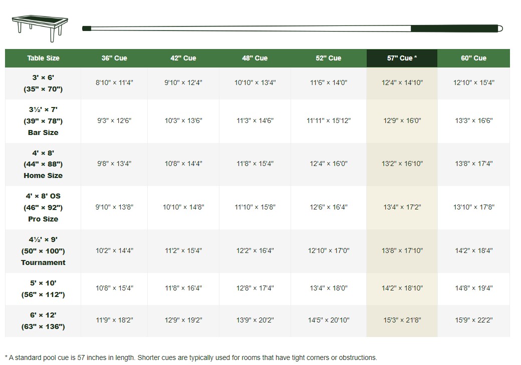 The Pool Table Room Layout Guide | A.E. Schmidt Billiards | American ...